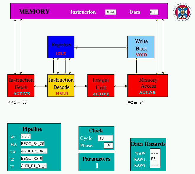 Pipeline Computer Architecture